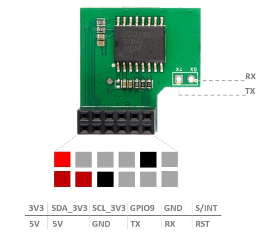 High Accuracy Pi RTC Module - Seeed Studio | Mouser